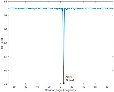 Figure 1 From Wind Turbine Angular Velocity Estimation Using Polarimetry Semantic Scholar