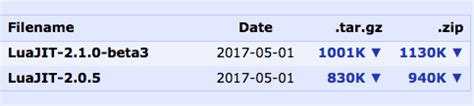 luajitluajit源码安装编译运行lua 会飞的斧头 博客园