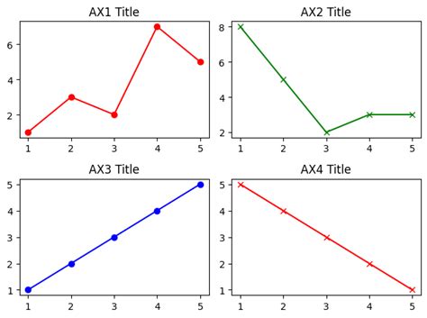 17 Matplotlib Python Tutorial