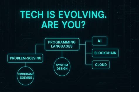 tech coding softwaredevelopment innovation learntocode ai cloud