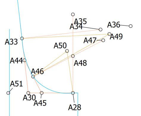 Another Very Mathematical Way Of Making Curves 32 By Secrettimes Documentation How To