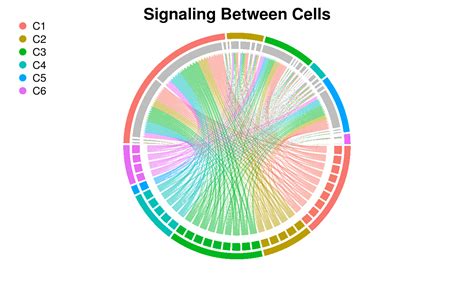 Clustering Pseudotime Inference On Skin Cell Scrna Seq • Rsoptsc