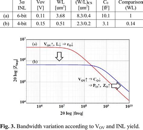 Current Source Size Reduction Download Table