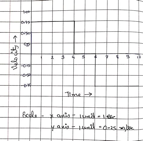 Solved Physics I 1 Sum Of Vectors A Find The Resultant Vector Course Hero