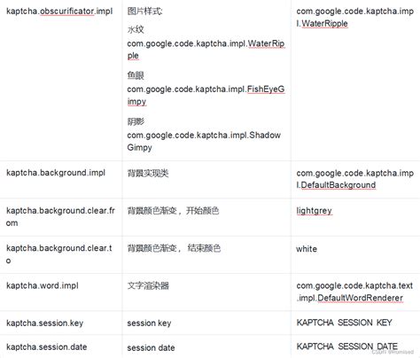 Springboot配置文件springboot的applicationyml Csdn博客