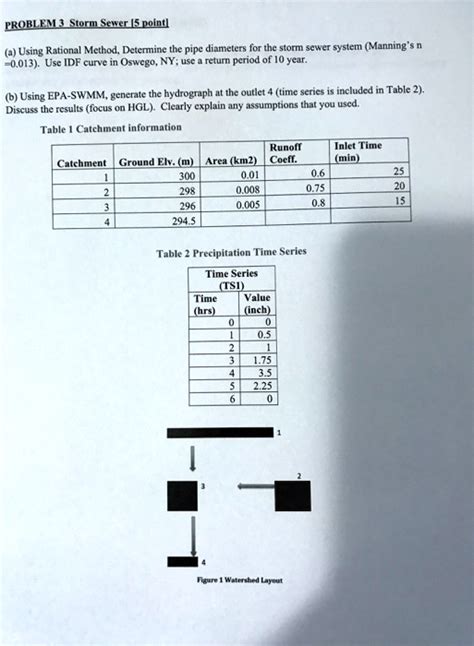 Solved Problem 3 Storm Sewer [5 Points] A Using The Rational Method Determine The Pipe