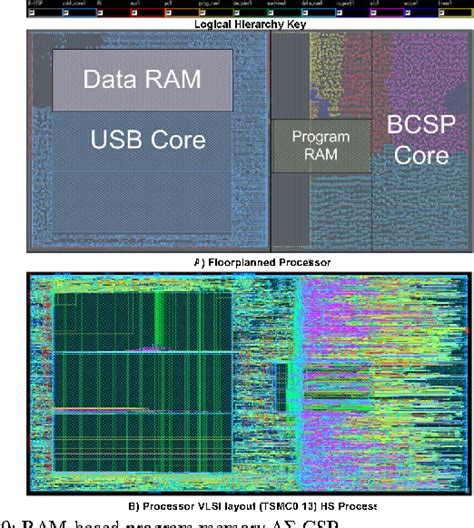 Figure 10 From A Novel Control System Processor And Its Vlsi