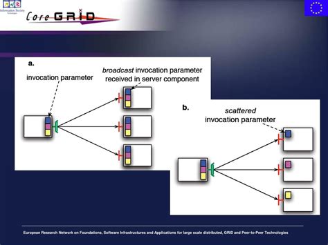 Ppt The Grid Component Model An Overview Powerpoint Presentation Free Download Id6875320