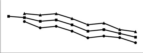 Response Rate By Sex Response Rate Download Scientific Diagram