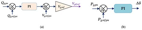 Enhancing Grid Forming Converters Control In Hybrid Acdc Microgrids