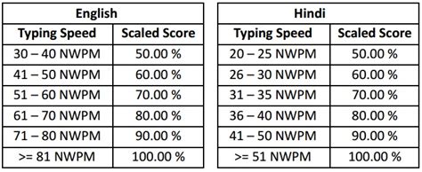 2025 Mp Cpct Syllabus और New Exam Pattern हिंदी