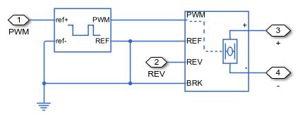 GPIO ADC 및 DAC 연결이 있는 마이크로컨트롤러 MATLAB Simulink
