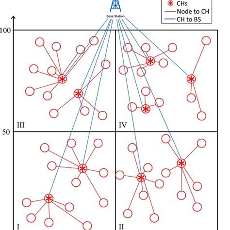 The Relationship Between Intermediate Nodes And Mse Download Scientific Diagram