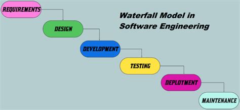 What Is Waterfall Lifecycle BrowserStack