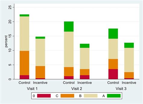 Incentivizing Adherence To Pre Exposure Prophylaxis For Hiv Prevention A Randomized Pilot Trial