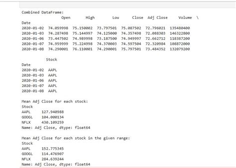 Sidra Malik On Linkedin Financialanalytics Python