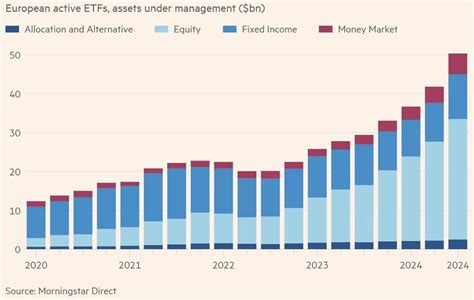 michael o riordan on linkedin etfs etf assetmanagement