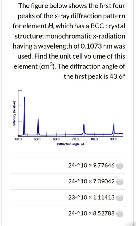 Solved The Figure Below Shows The First Four Peaks Of The X Ray