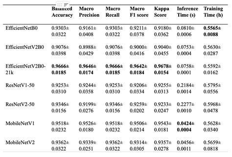 github wingatesv idcgradingtask this paper conducts a performance