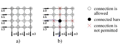 Figure 1 From Rule Based Topology Advertisement Supporting Generalized