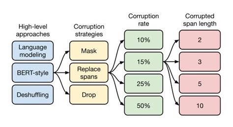 Daily Ai Papers On Twitter Exploring The Limits Of Transfer Learning With A Unified Text To