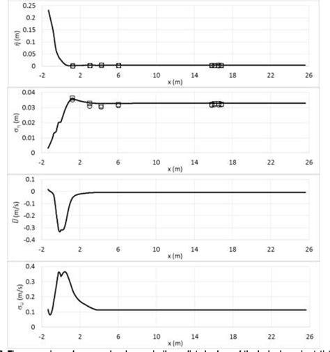 Figure 2 From Numerical Simulation Of Seawall Beach Profile Interaction In Runup Zone