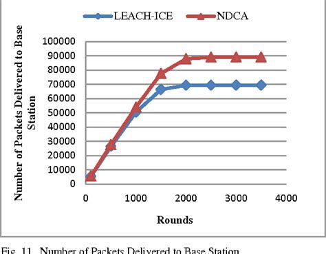 Figure 11 From New Data Clustering Algorithm Ndca Semantic Scholar