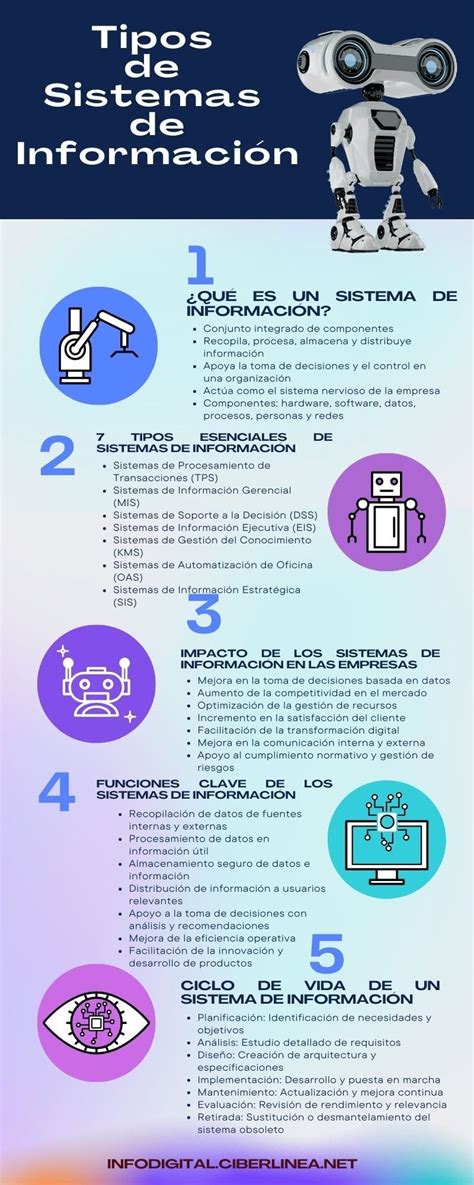 Tipos De Sistemas De Información 7 Secretos Esenciales Para Optimizar