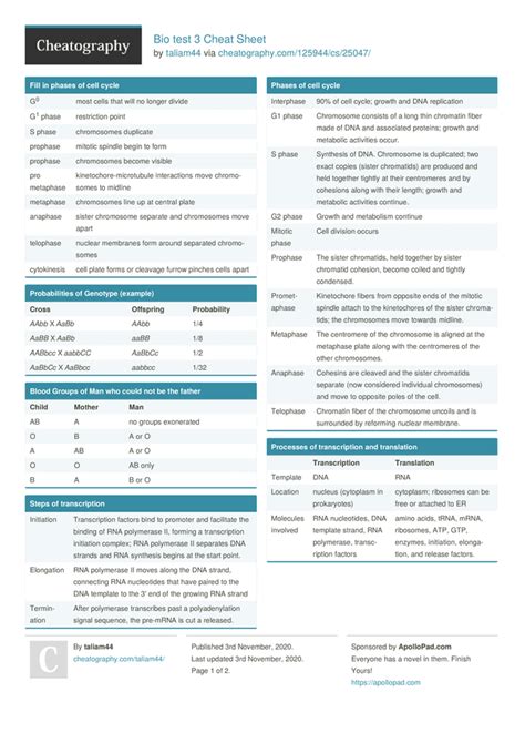 plsql cheat sheet by juliosueiras 3 pages programming sql