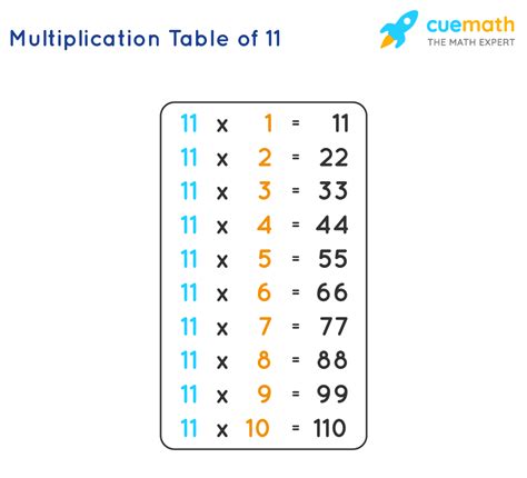 11 Times Table Learn Table Of 11 Multiplication Table