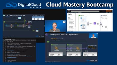 Digital Cloud Training On Linkedin Cloud Aws Awsbootcamp Cloudmasterybootcamp Cloudcareer