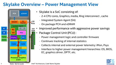 The Long March To Power Intels Assault On Battery Life The Intel