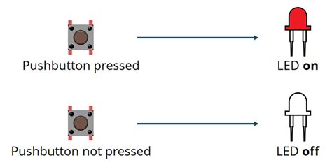 Input Digital Dan Output Digital Esp32 Arduino Ide