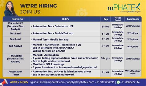 Jigisha Patel Biradar On Linkedin Testers Automationtesting Automationtester