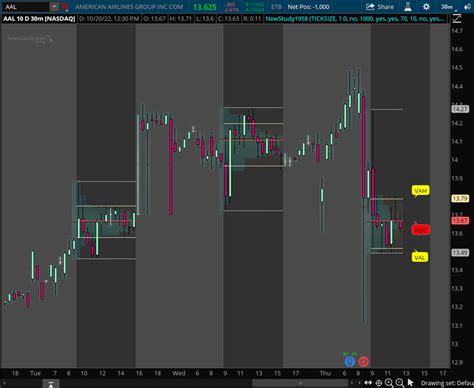 Volume Profile Indicator And Pocs For Thinkorswim Usethinkscript Community