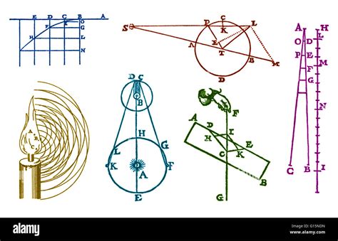 Six Early Physics Diagrams From The Scientific Revolution Of The 16th