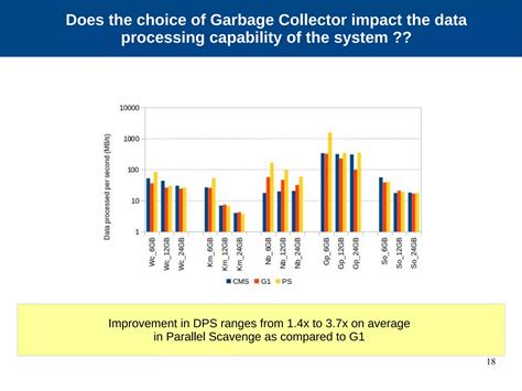 How Data Volume Affects Spark Based Data Analytics On A Scale Up Server