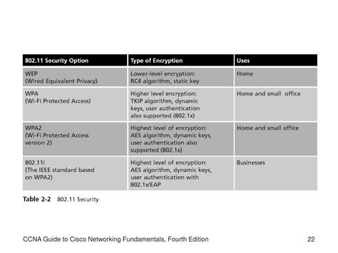 ppt ccna guide to cisco networking fundamentals fourth edition