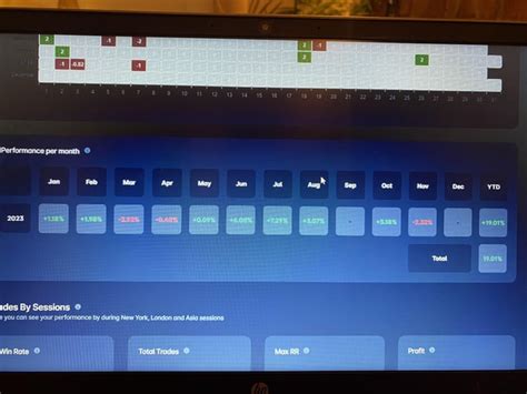 Backtesting Results… R Daytrading