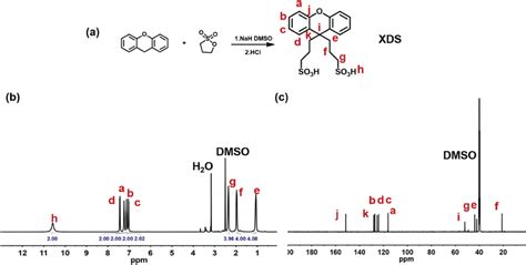 A The Synthetic Route Of The Xds B The ¹h Nmr Spectra Of Xds And C Download Scientific