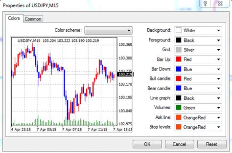 How To Copy Customized Chart Settings To Another Chart MT4 Beginners Course