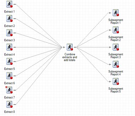 Parallel Processing Sas Support Communities
