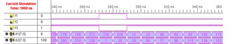 Verilog Hdl（五）组合逻辑always和assign与时序逻辑verilog 组合逻辑 时序逻辑 Csdn博客