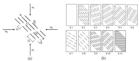 A Parameters Varied In The Tests B Joint Geometries Tested Download Scientific Diagram