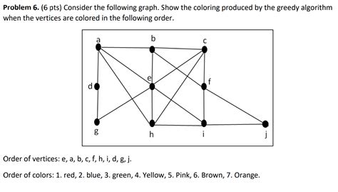 Solved Problem Pts Consider The Following Graph Show Chegg