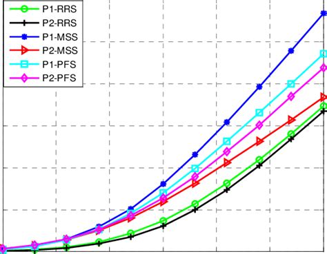 Overall Sum Rateversus SNR Download Scientific Diagram
