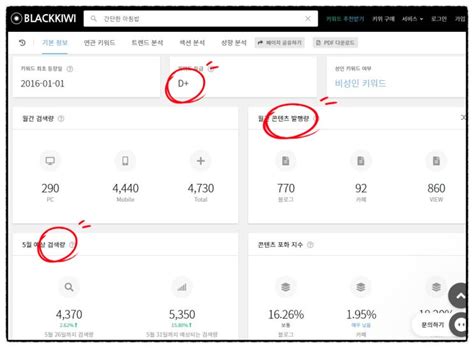 네이버 키워드 도구 웨어이즈포스트 블랙키위 몰라요 네이버 블로그