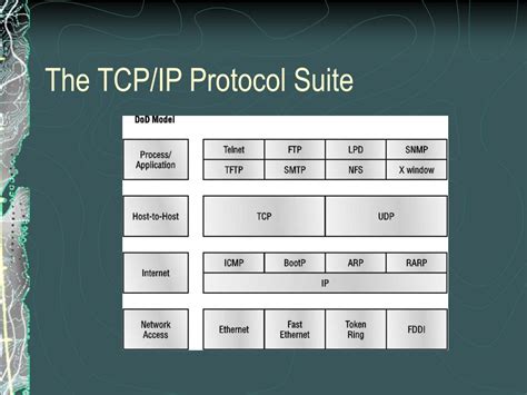 PPT Overview Multiplexing Techniques Circuit Switching PowerPoint Presentation ID 3958745