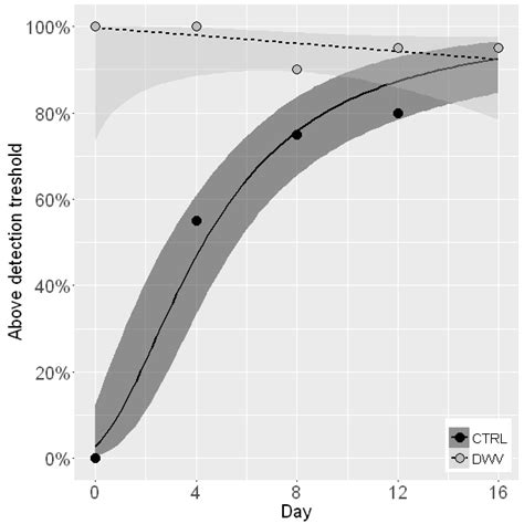 r using coord trans function makes data disappear from graph stack