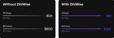 build react web app for system monitoring using dhiwise